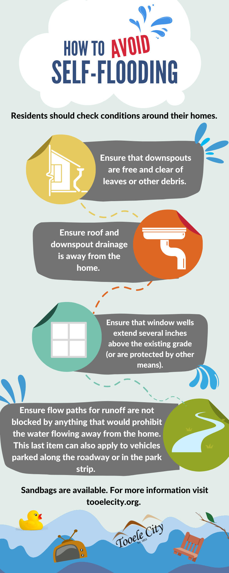 How to Avoid Self-Flooding